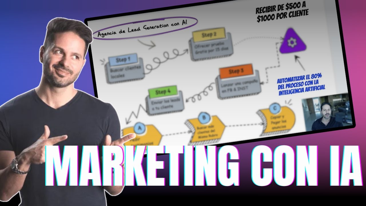 LOS 4 PASOS MÁS IMPORTANTES PARA GENERAR PROSPECTOS CON IA - YouTube
