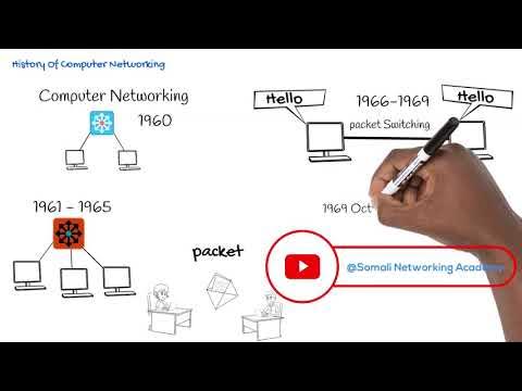 Basic Computer Networking | Episode 1 | What is a Computer Networking ...