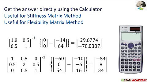 Stiffness Matrix Method - YouTube