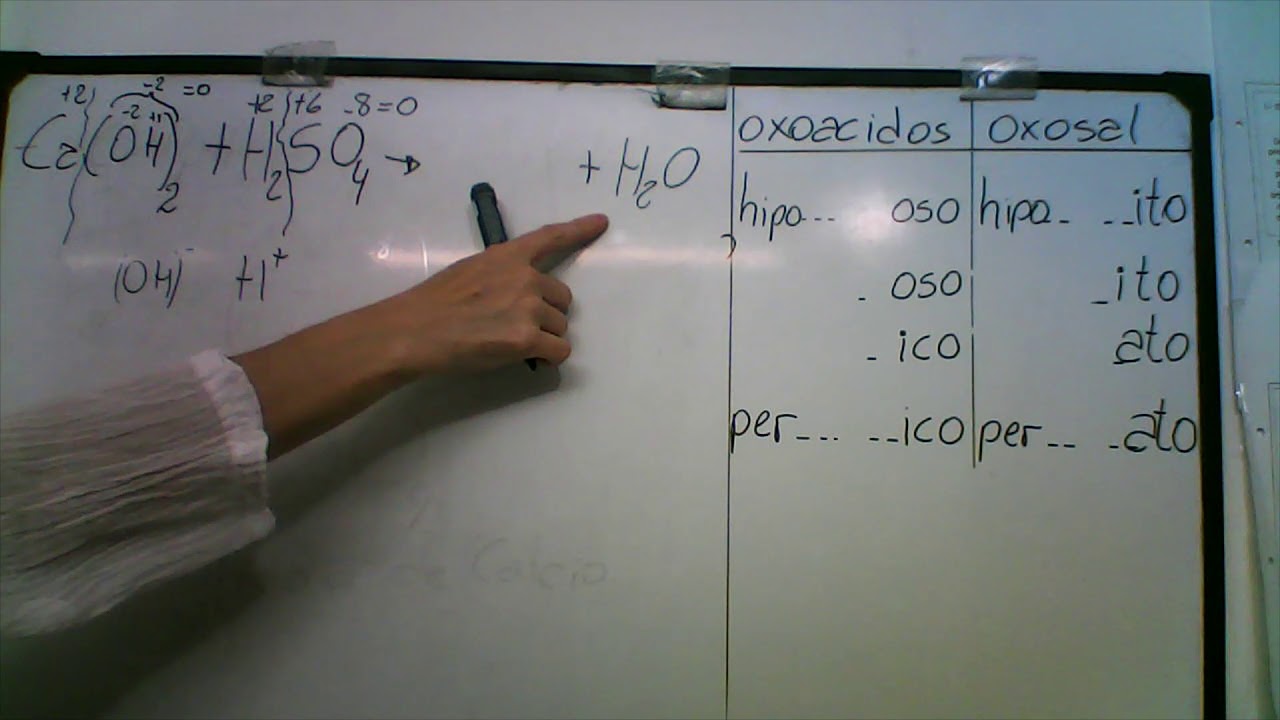 Explicación de formulación de una oxosal - YouTube
