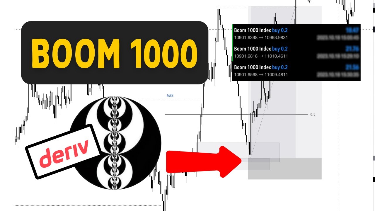 10X Your Money Overnight: Boom 1000 Trading Strategy Exposed - YouTube