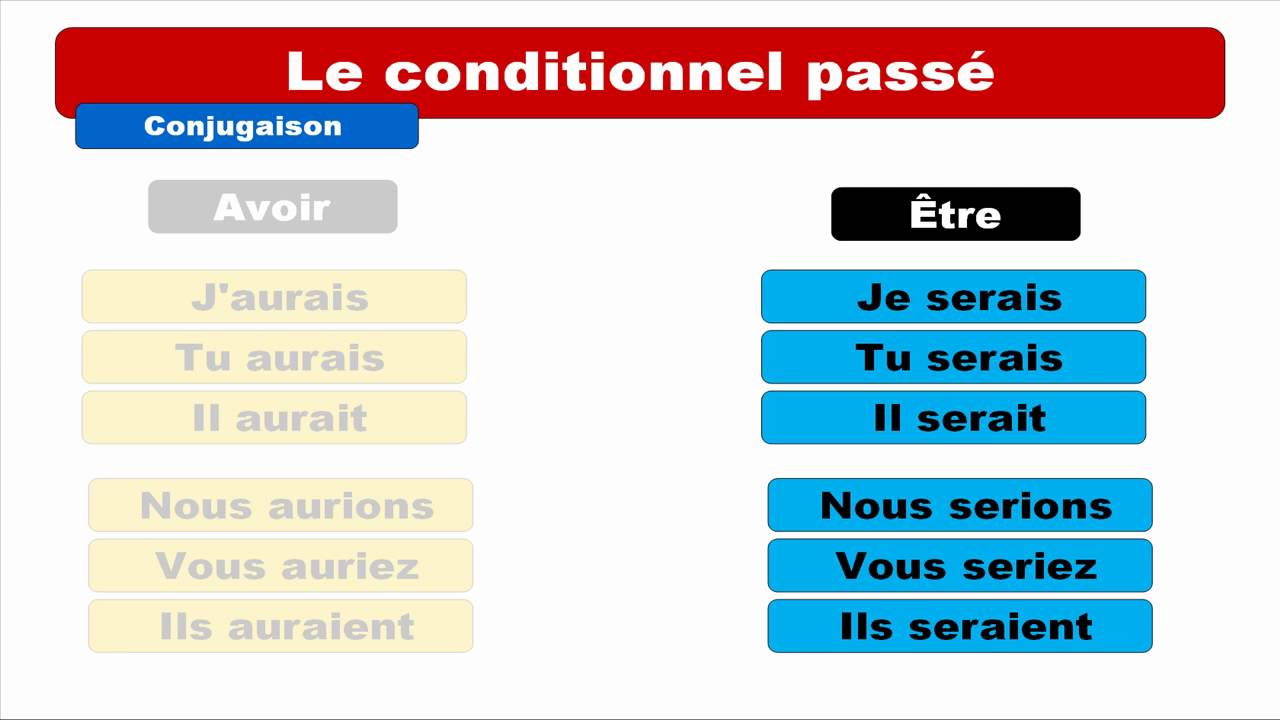 HD French Grammar Le Conditionnel Pass YouTube hd-french-grammar-le-conditionnel-pass-youtube