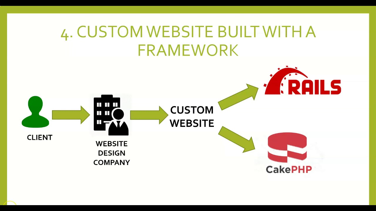 Business Information System Duo Assignment - YouTube