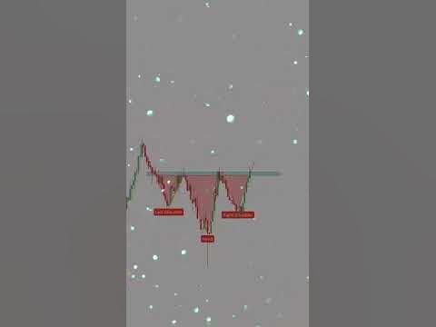 head and shoulder candle pattern || trading strategy|| intraday trading ...