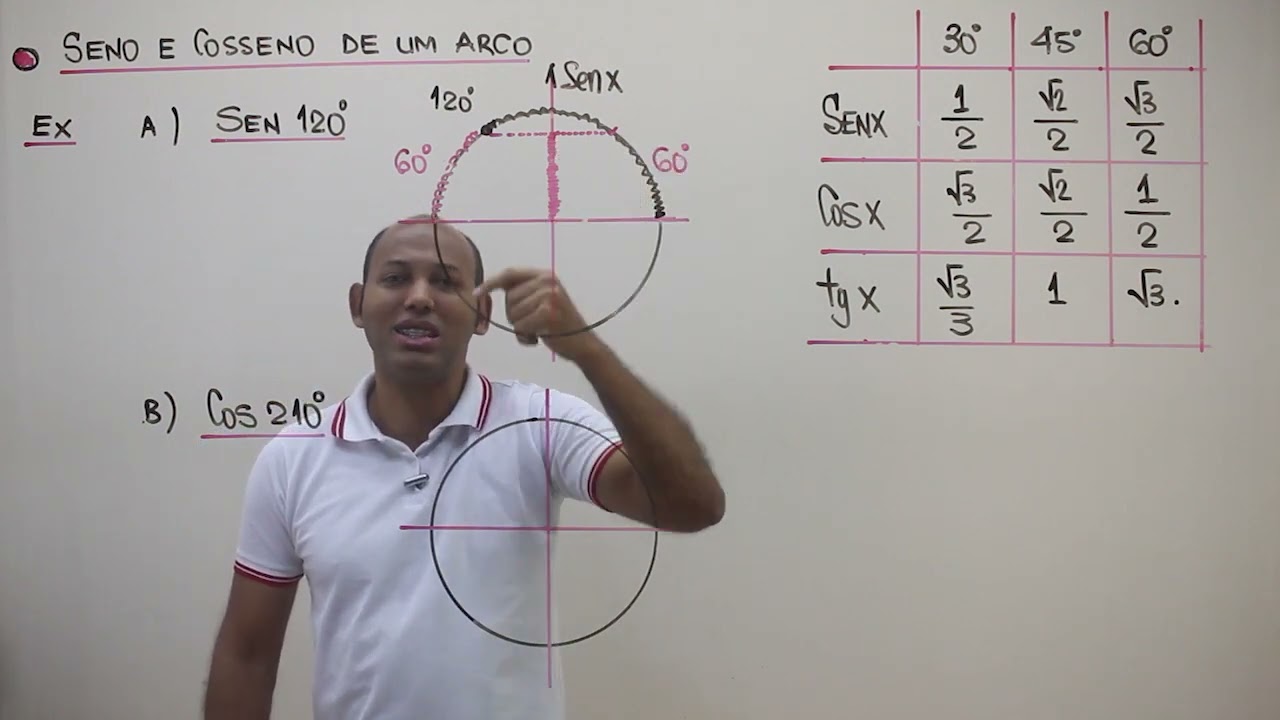 TRIGONOMETRIA Como Calcular SENO De 120 E COSSENO De 210 10 YouTube TRIGONOMETRIA Como Calcular SENO De 120 E COSSENO De 210 10 YouTube