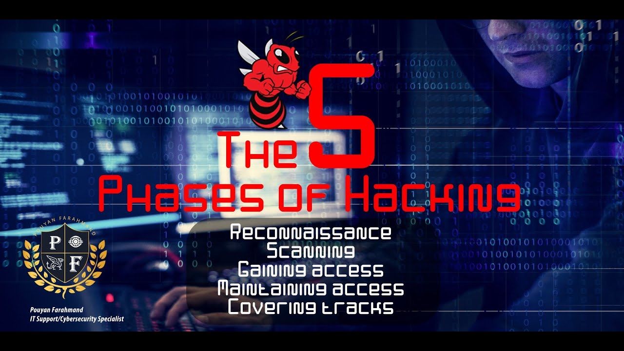 The 5 Phases of Hacking - YouTube
