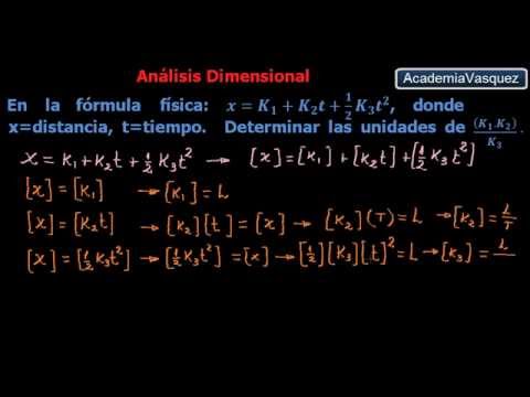 Análisis Dimensional: Principio de Homogeneidad, Ejercicio 3 - YouTube