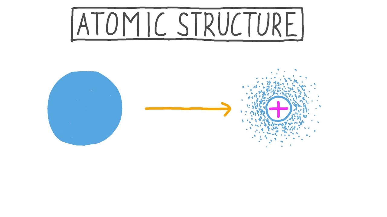 #03 ATOMIC STRUCTURE (kvpy pyq) - YouTube