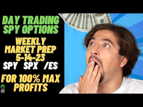 Beginner Start Here | Day Trading Training $SPY /ES SPX  Key Levels, Market Moving Events, Targets