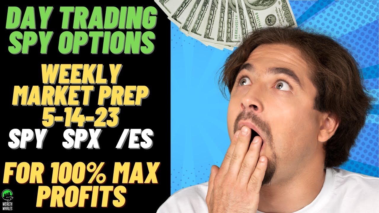 Beginner Start Here | Day Trading Training $SPY /ES SPX Key Levels ...