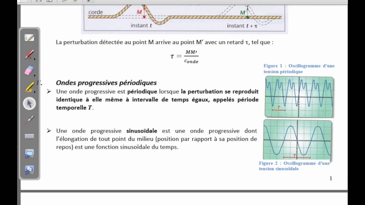 Description de la de fiche cours sur les caractéristiques des ondes ...