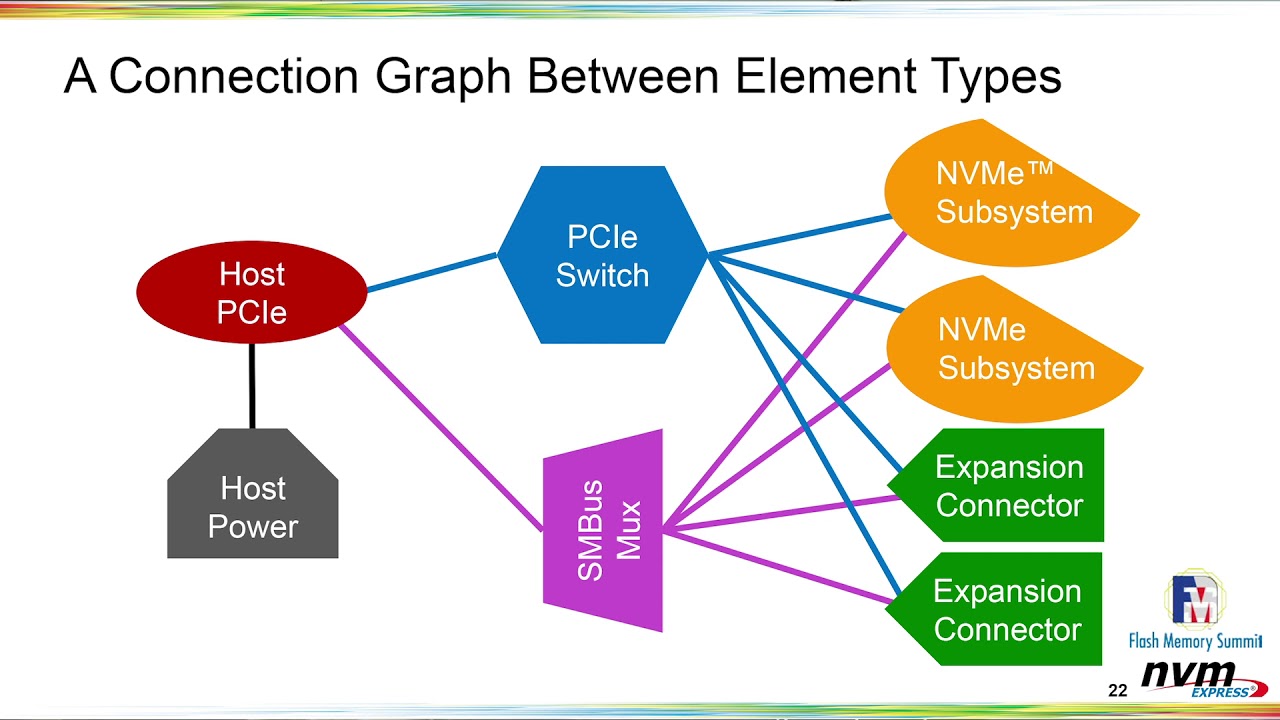 NVME-102-1, Part 1: NVMe™ Management Interface (NVMe-MI™) and Drivers ...