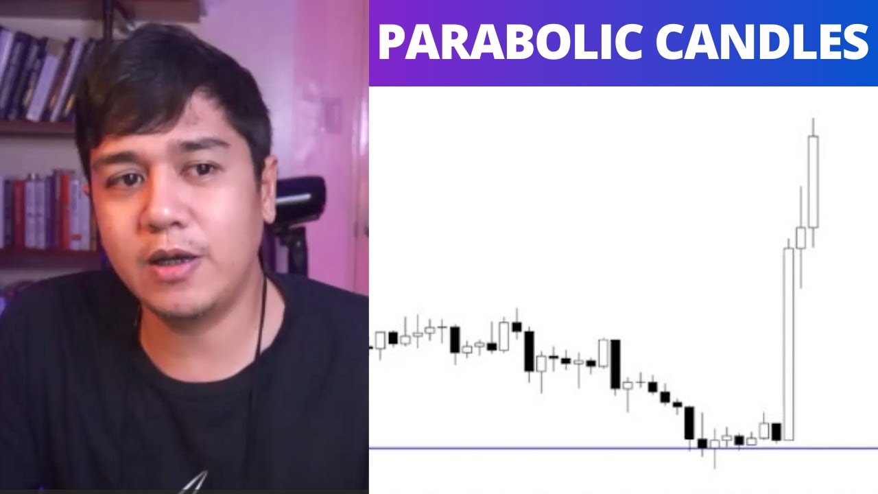What are Parabolic Candles? - YouTube