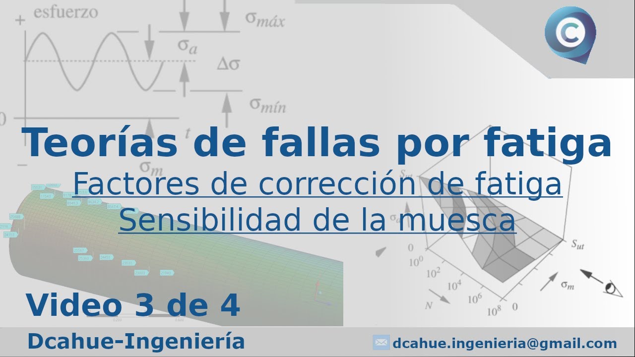 3/4 TEORÍA DE FALLAS POR FATIGA | FACTORES DE CORRECCIÓN DE FATIGA ...