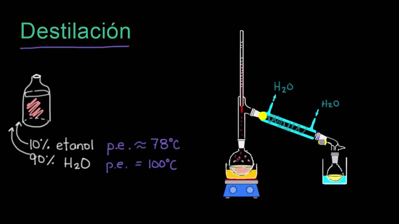 Destilación simple y fraccionada - YouTube