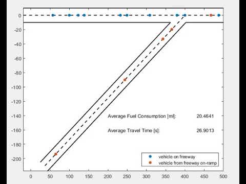 Connected Automated Vehicles merging at freeway on-ramp using optimal ...