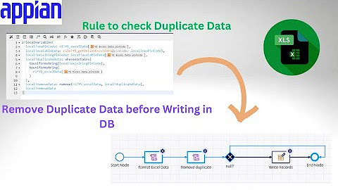 Plugins in Appian - YouTube