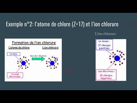 comprendre la formule d'un ion - YouTube