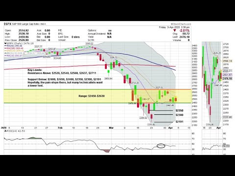 4.3.2020 - Stimulus Package Details & The Plan Ahead - YouTube