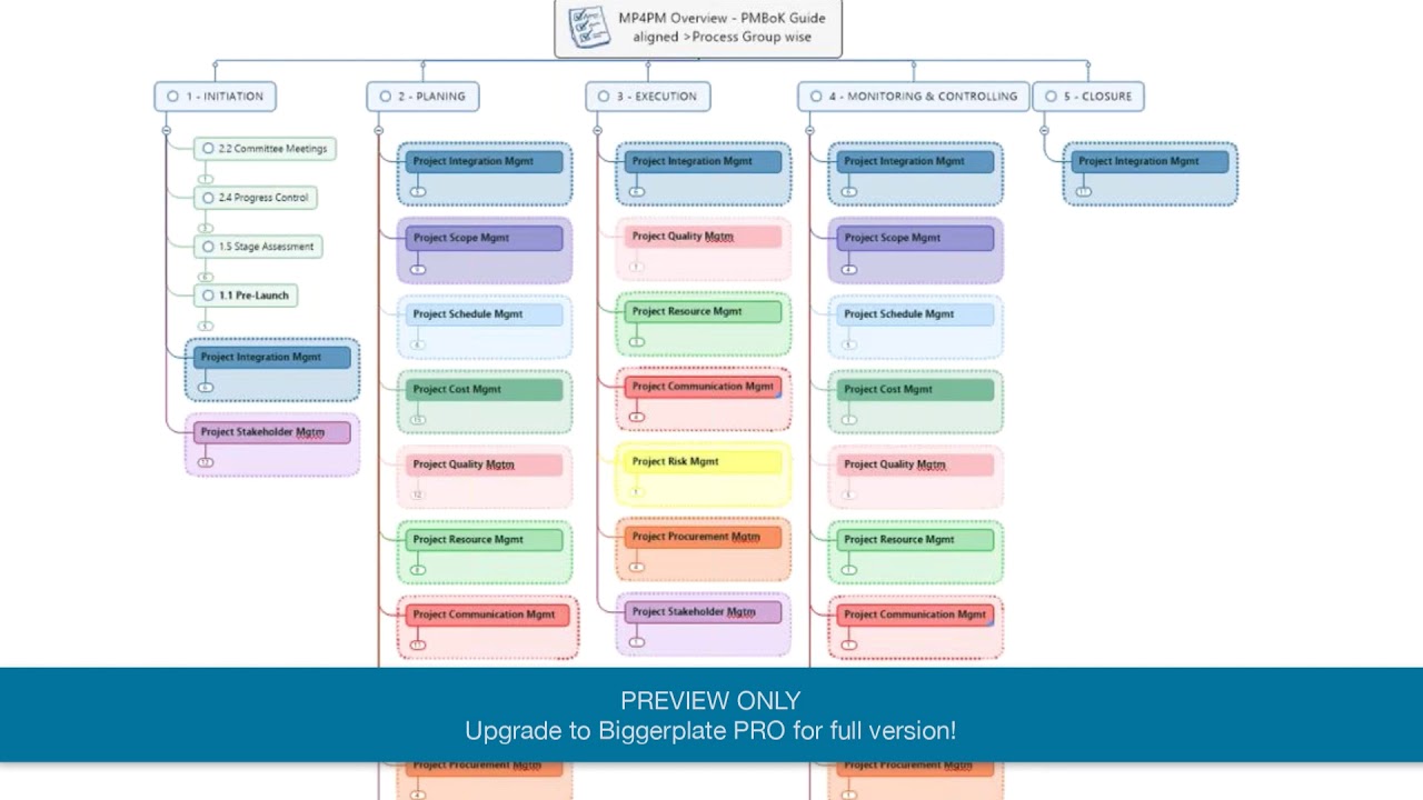 Mind Mapping for Project Management (Part 1) (PREVIEW) - YouTube