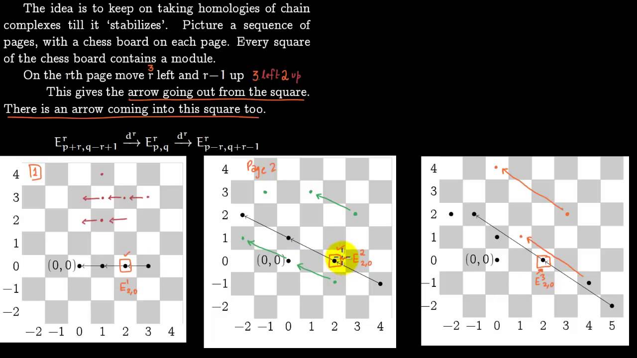 Homology Spectral Sequence Intro - YouTube