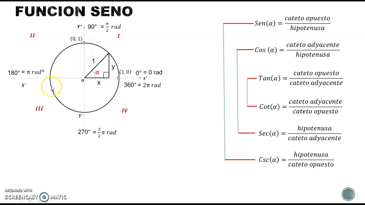 FUNCIÓN SENO - YouTube