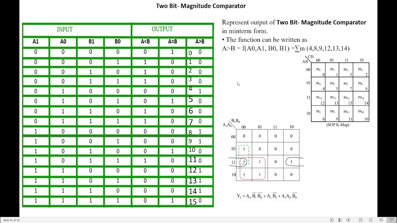 Magnitude Comparator | Designing 2-Bit Magnitude Comparator - YouTube