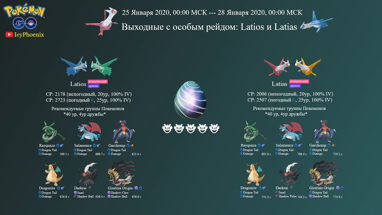 Новости Январь: Гайд на особый рейд Latios и Latias | Guide Raid Boss ...