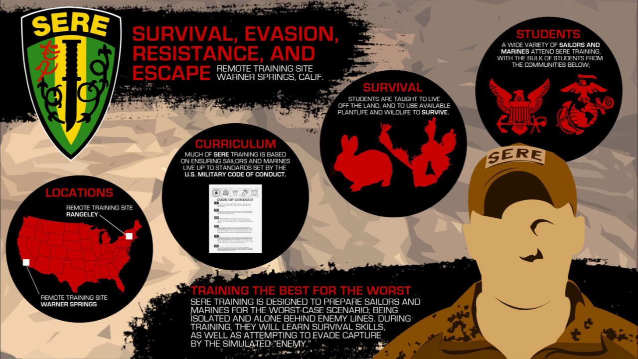 SERE Training Facility Warner Springs - YouTube