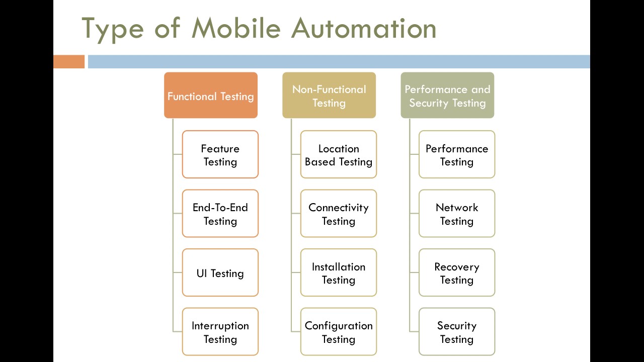 Introduction Mobile Automation Part 2 - YouTube