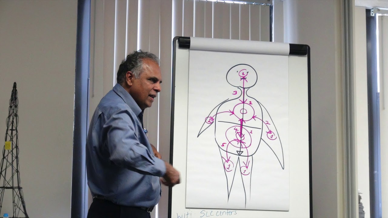 Four Steps of Emotional Embodiment - YouTube