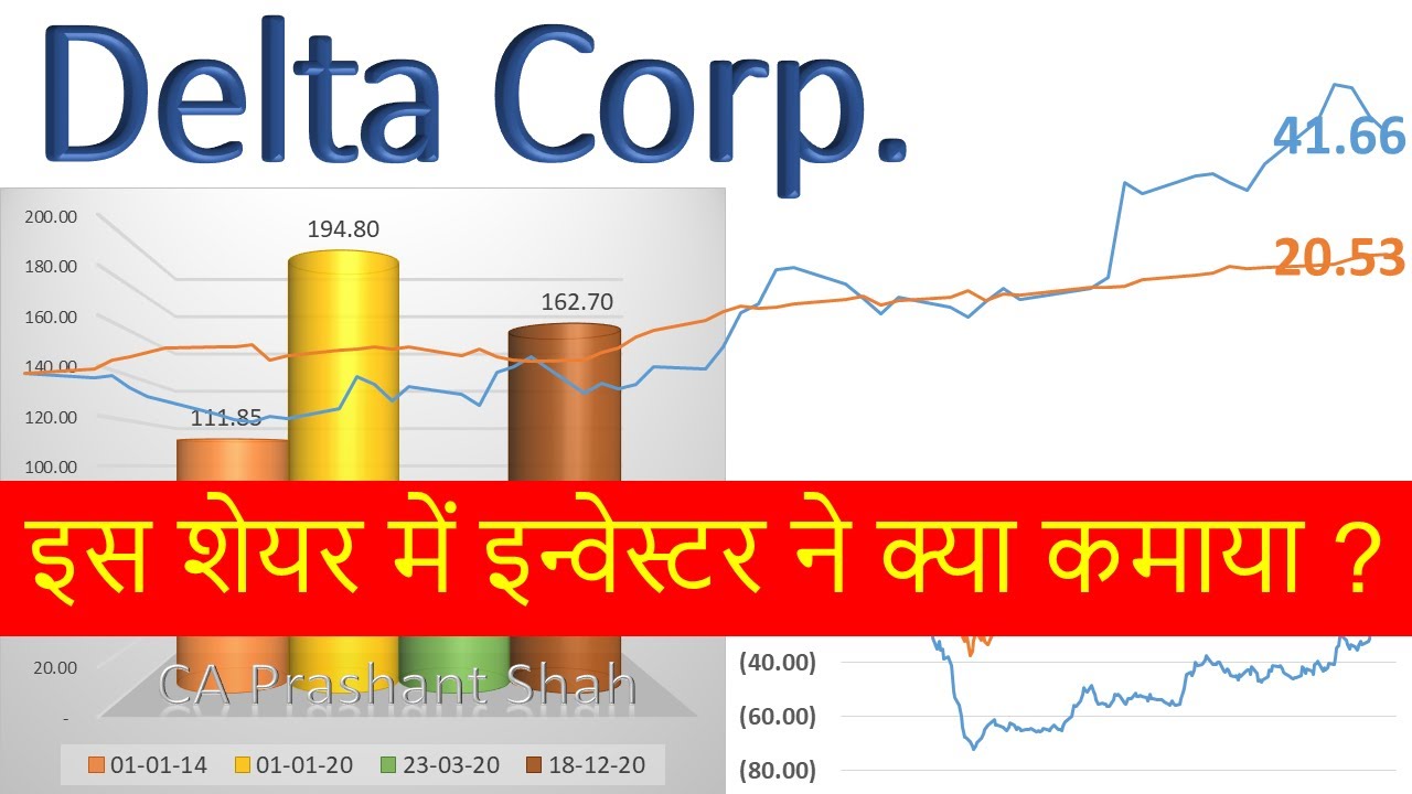 Delta Corp. Share Analysis - YouTube