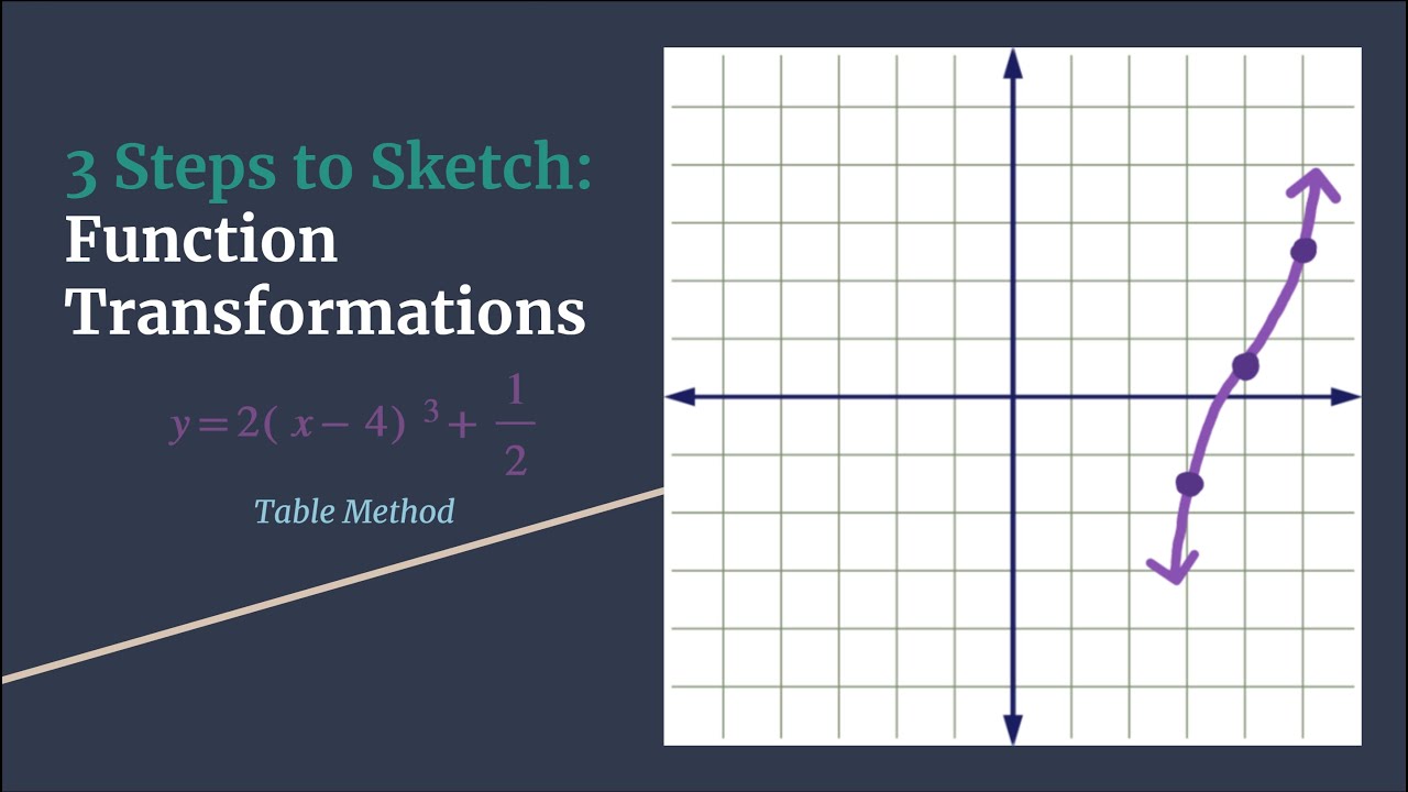 Cube Function Transformation Ex - 3 Steps to Sketch Table Method - YouTube