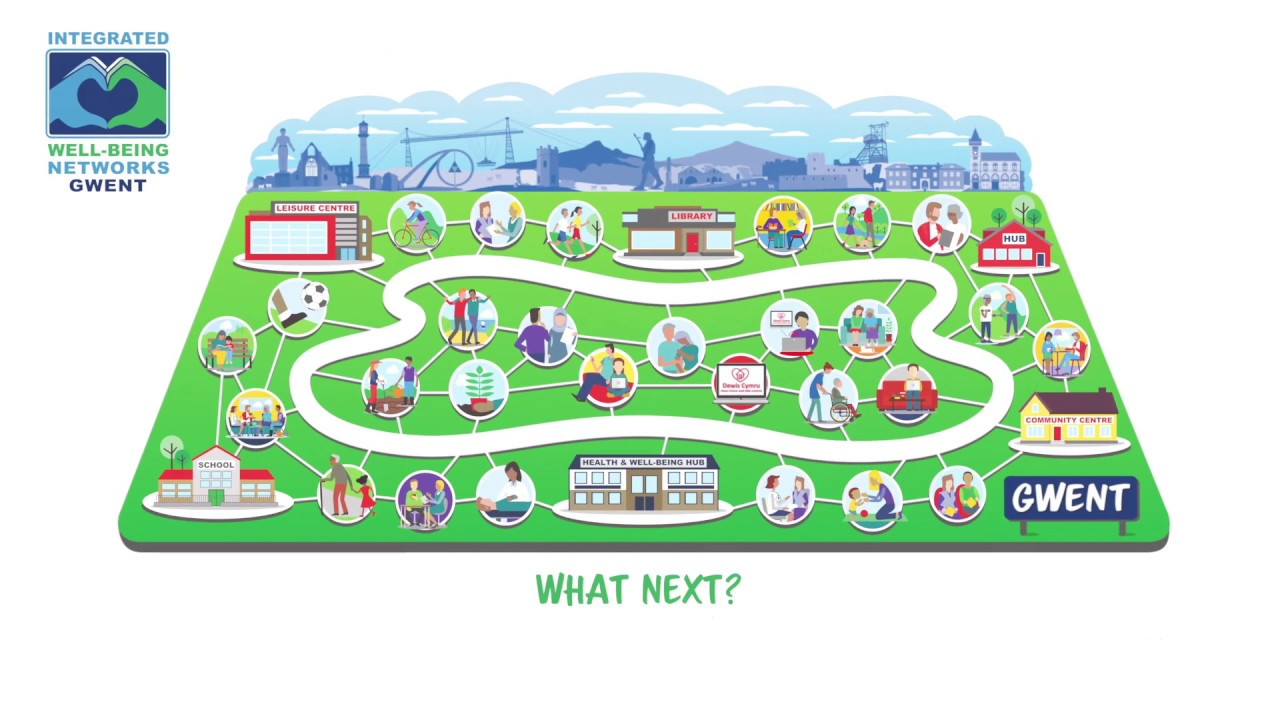Integrated Well Being Networks Gwent - YouTube