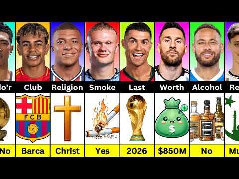 Comparison : Ronaldo vs Messi vs Haaland vs Neymar vs Mbappe vs Lamine Yamal vs Bellingham vs Guler
