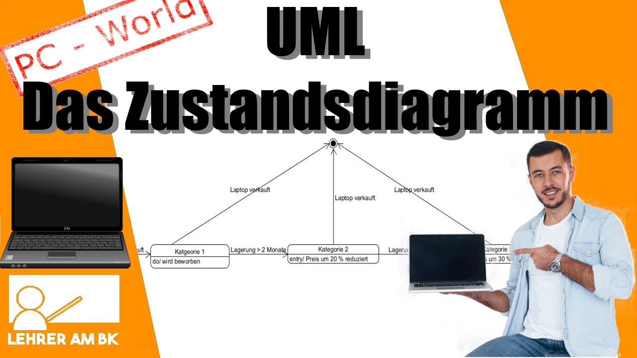UML Teil 6: Das Zustandsdiagramm - YouTube