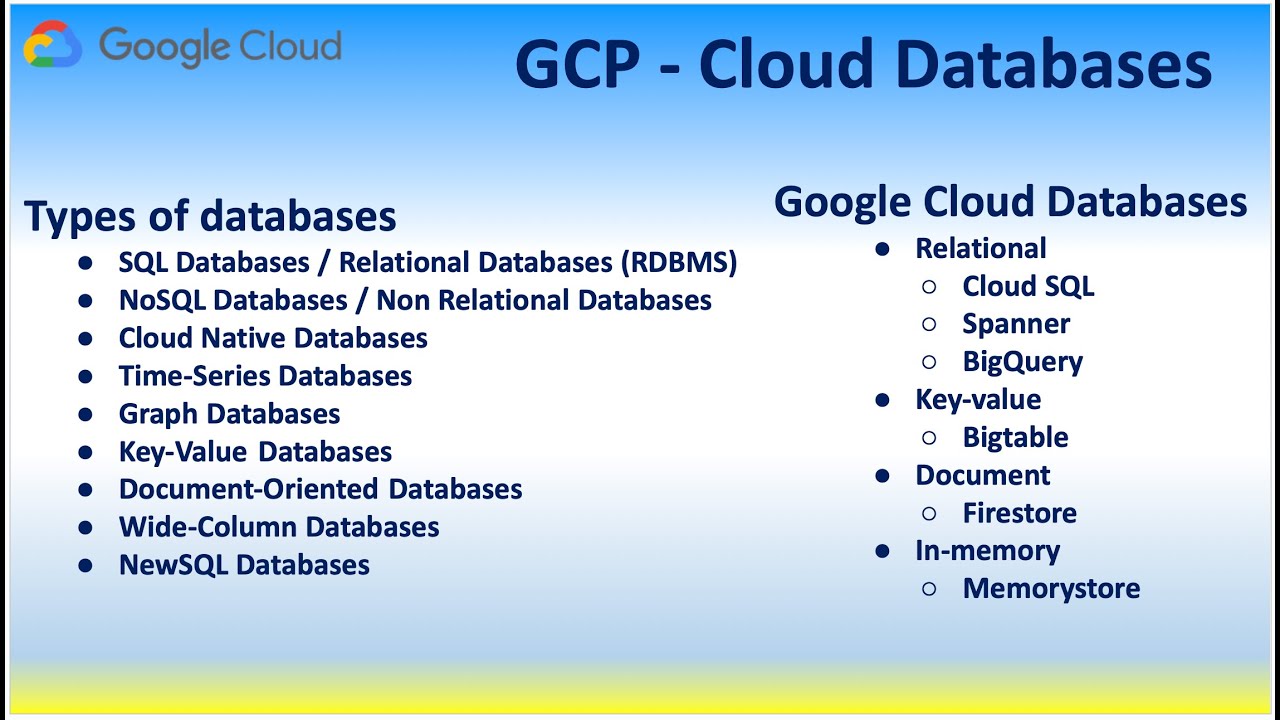 Gcp Cloud Databases Cloud Sql Spanner Bigquery Bigtable Firestore Memorystore Nosql Document