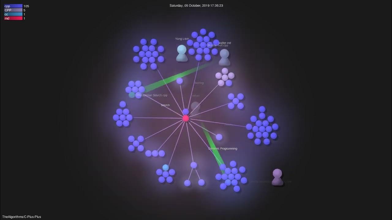 TheAlgorithms/C-Plus-Plus - Gource visualisation - YouTube