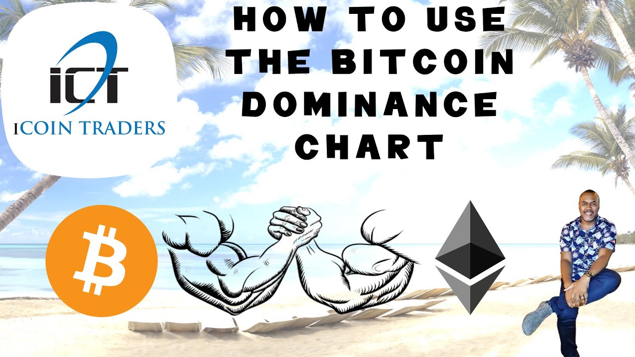 HOW TO USE BTC DOMINANCE CHART - YouTube