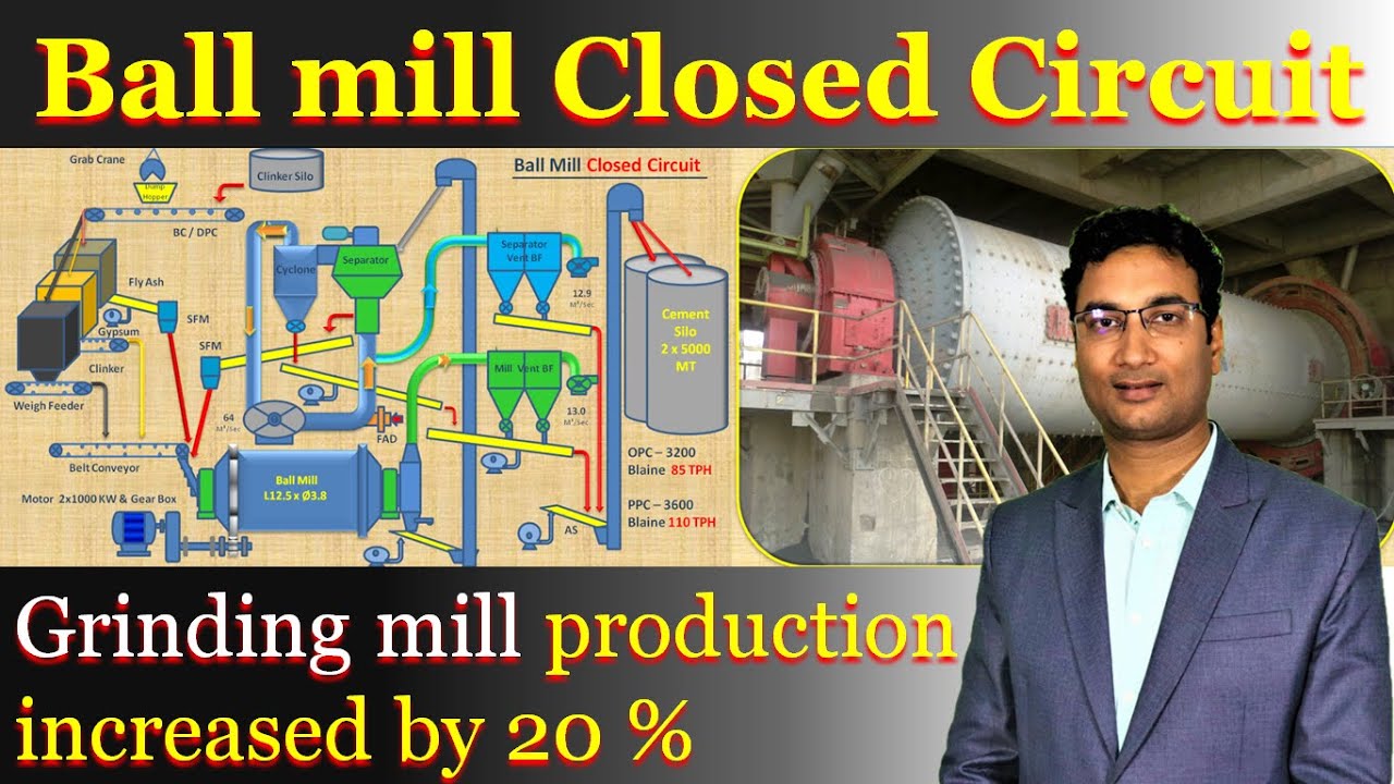 Ball mill closed circuit | Grinding mill production increased by 20% ...