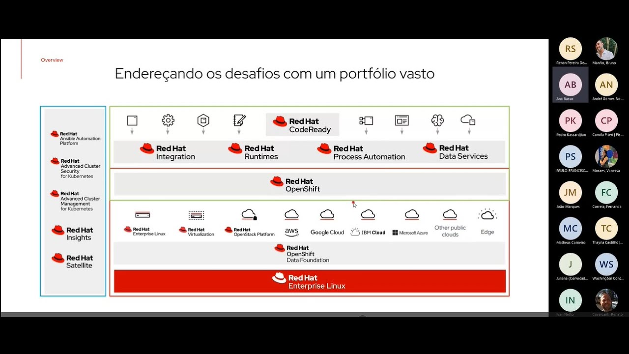 Portfólio Red Hat | Webinar 22 de Novembro de 2022 com Pise4 e TD ...