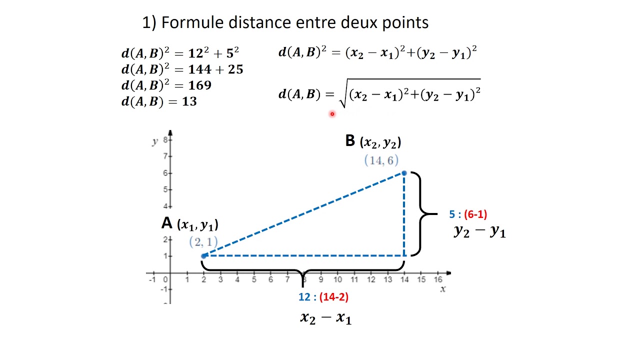 cours GAI 04 1 distance entre deux points - YouTube