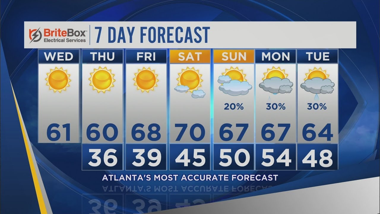 Wednesday Forecast - YouTube