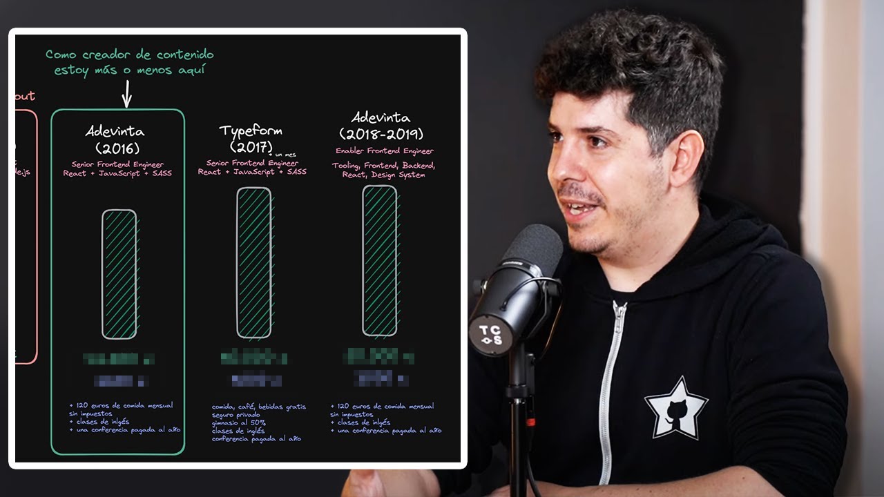 MiduDev nos desvela cuánto gana creando contenido - YouTube