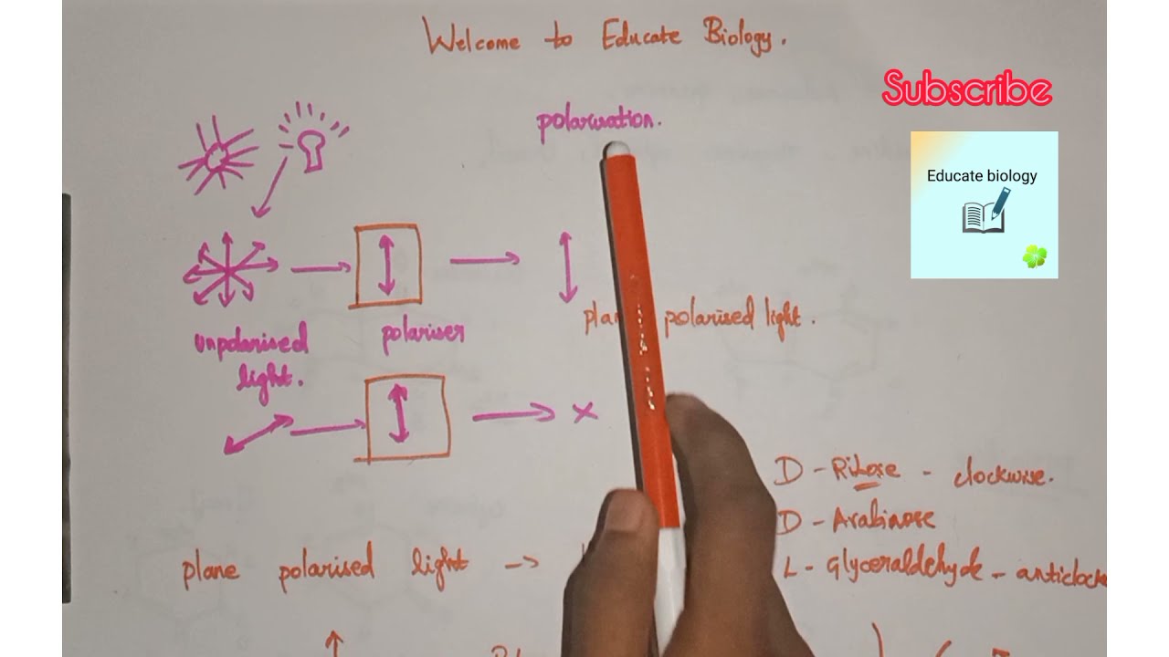 How to identify dexto and laevo rotatory compound - YouTube