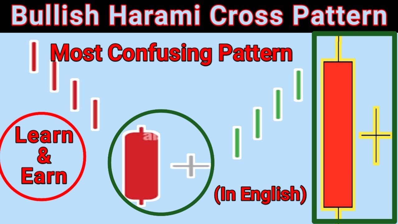 Bullish Harami Cross Candlestick Pattern, All details in one video ...
