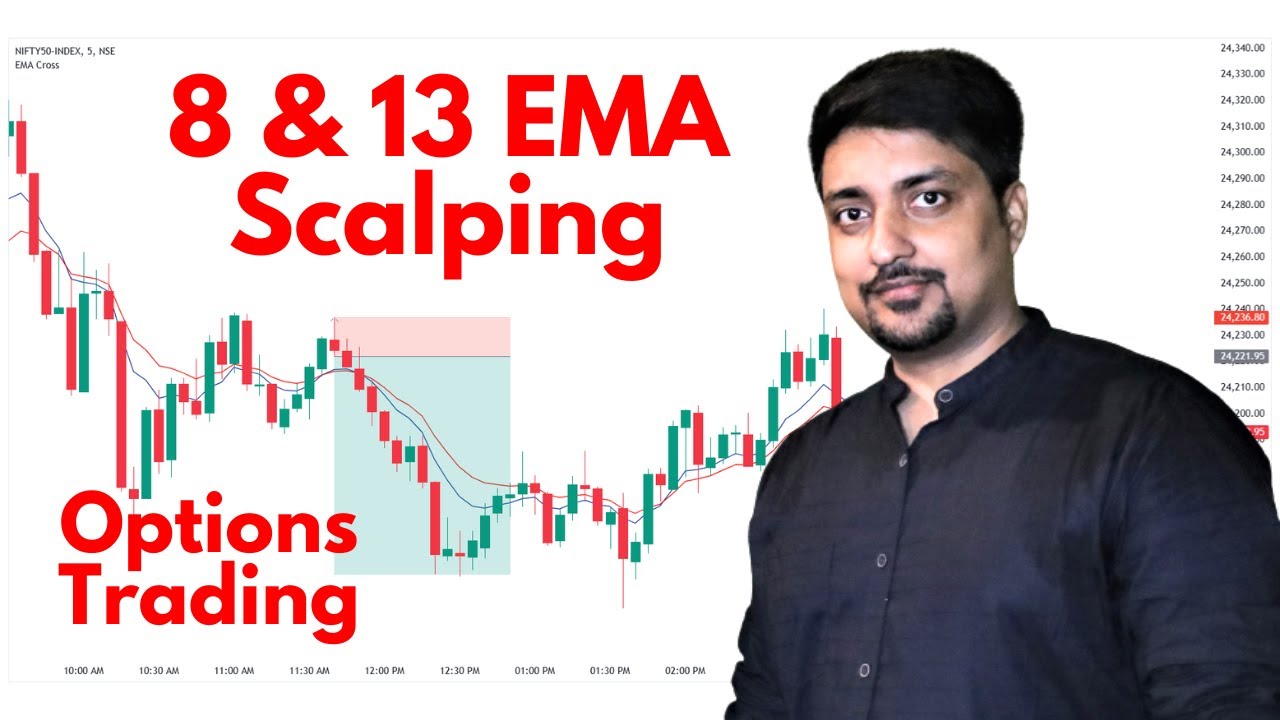 8 & 13 EMA Scalping Strategy for Options | High Probability Day Trading ...