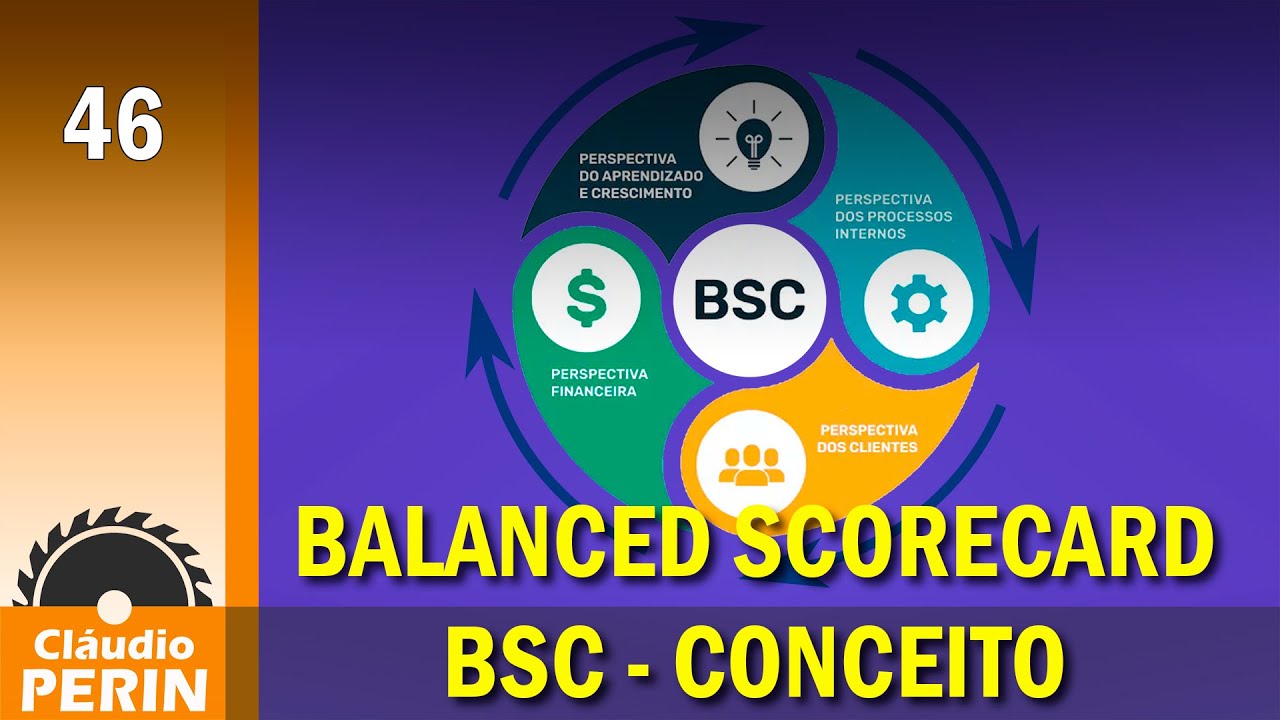 Balanced Scorecard BSC - Origem e Conceito - YouTube