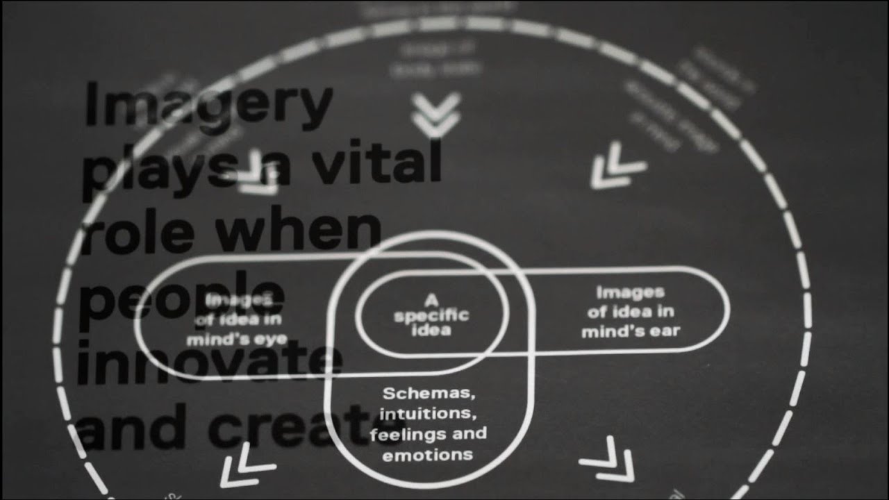 Thinking with the Body: Choreographic Thinking Tools | Wayne McGregor ...