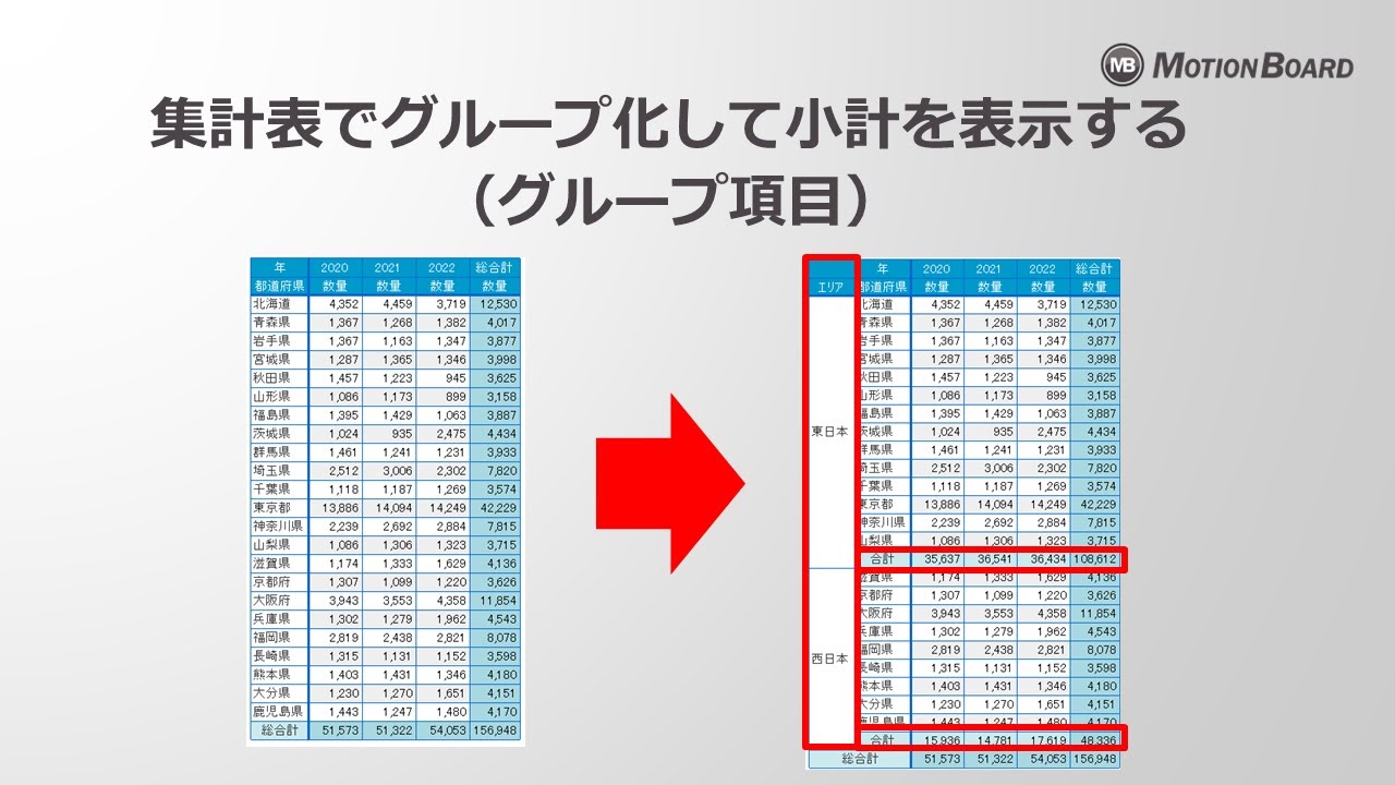 集計表でグループ化して小計を表示する（グループ項目）｜MotionBoard - YouTube